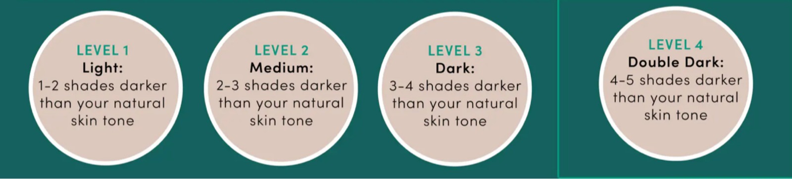 Spray Tan - Chill Cryotherapy - Red Bank